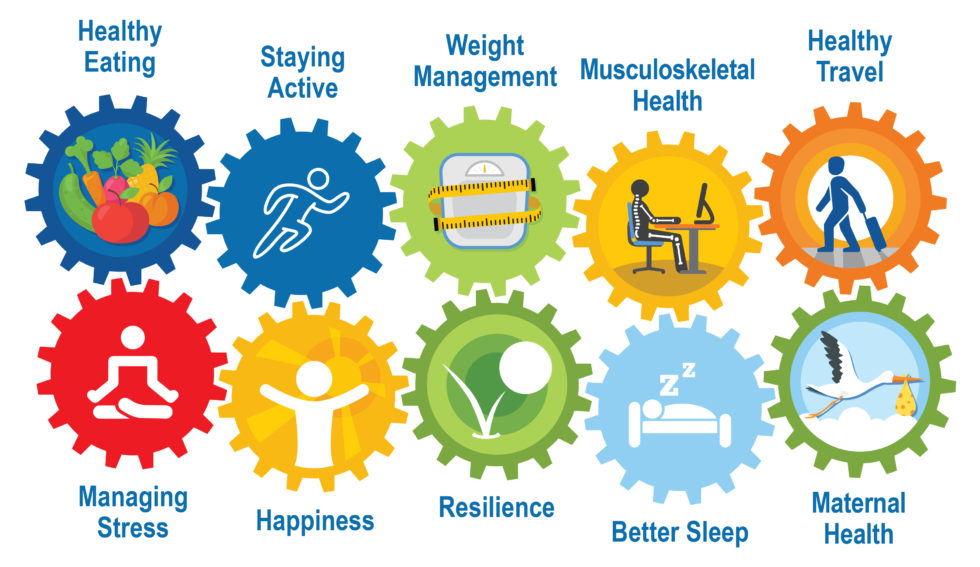 Employee Well-Being | Chimienti And Associates